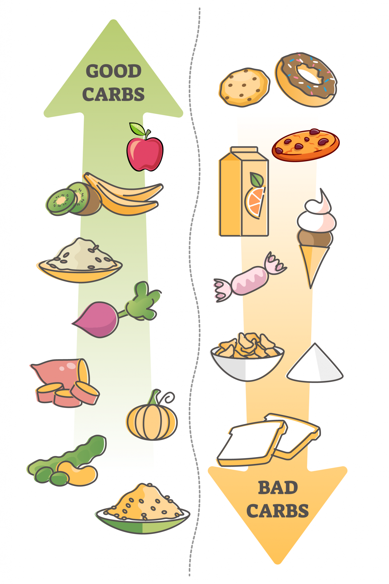 The Basics of Carb Loading - Fitpage